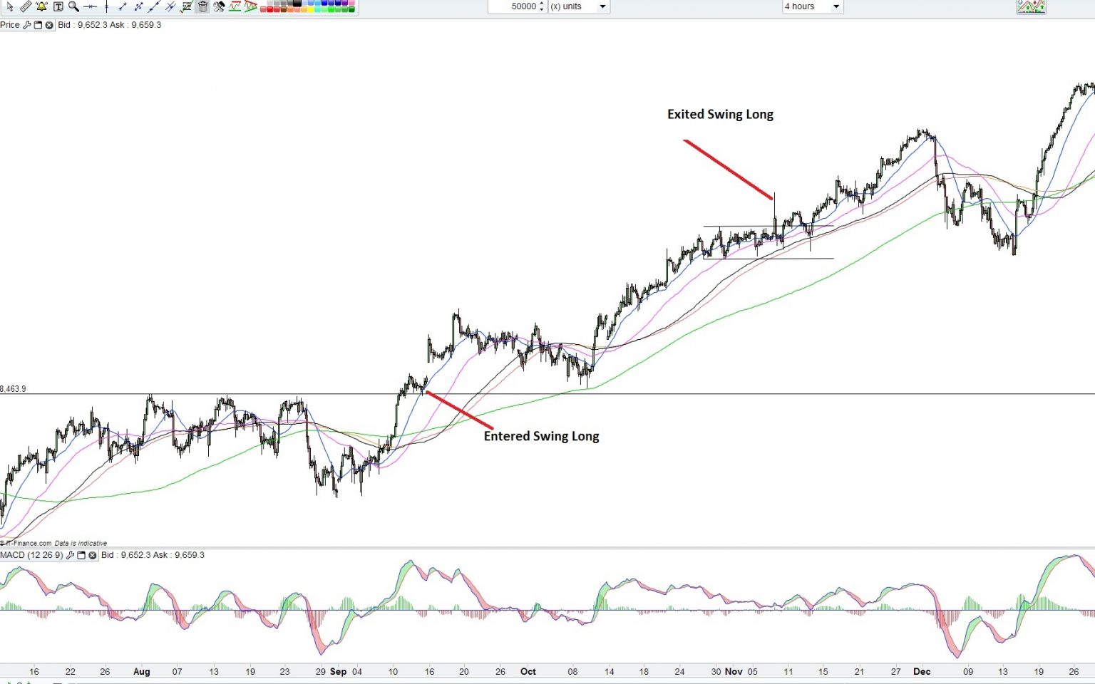 Swing Trading Strategy – How To Swing Trade
